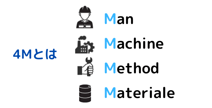4M【製造業や品質管理における4Mとは・4M分析と書き方・4Mの申請・4M管理表・5M＋1Eと6M】