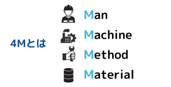 4Mとは？製造業の品質管理に必須の4M分析・変更管理・5M+1E・6Mをわかりやすく解説