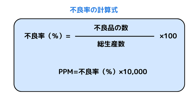 不良率【PPMや歩留まりとの関係・計算式・許容範囲と目標値・原因と改善方法】