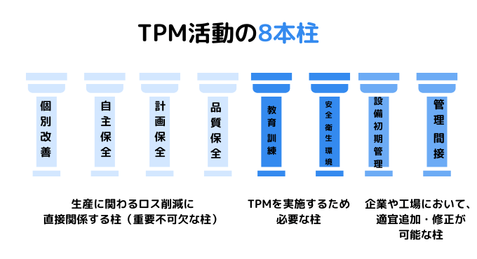 TPM活動【意味・狙いと16大ロス・8本柱・自主保全の7ステップ・TPSとの違い】