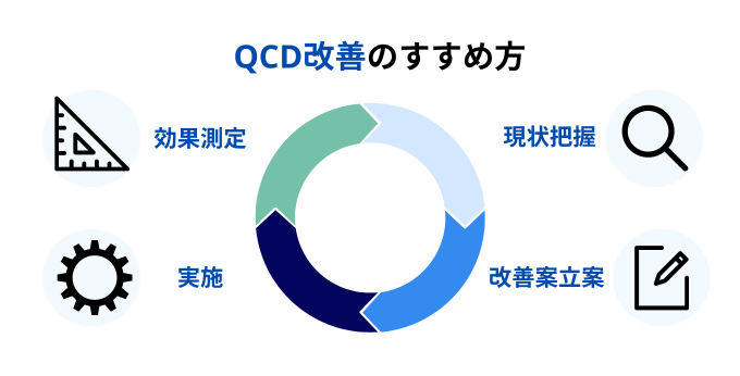 QCD【製造業におけるQCDの改善方法とは？QCD向上のメリットやポイント】