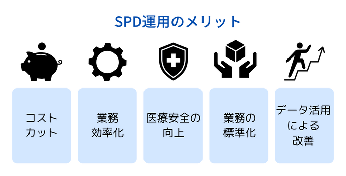 SPD業務とは？業務範囲と導入メリットと注意点を解説